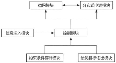 一种基于mpc的微网能量优化调度系统的制作方法