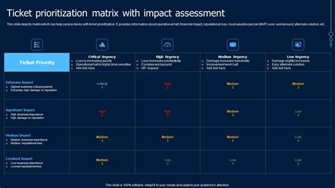 Help Desk Ticketing Ticket Prioritization Matrix With Impact Assessment Bro