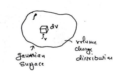 8 Gauss Divergence Theorem Download Scientific Diagram