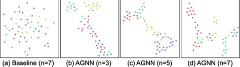 Figure From Graph Neural Networks With Triple Attention For Few Shot Learning Semantic Scholar