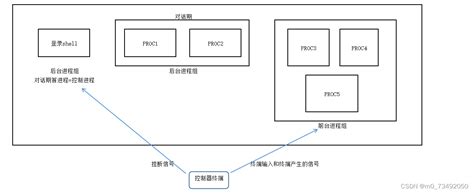 守护进程（daemon process csdn博客