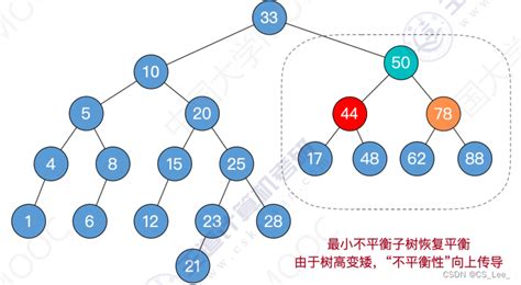 数据结构笔记(王道考研) 第七章:查找头歌实践教学平台数据结构第七章查找 Csdn博客 数据结构笔记(王道考研) 第七章:查找头歌实践教学平台数据结构第七章查找 Csdn博客