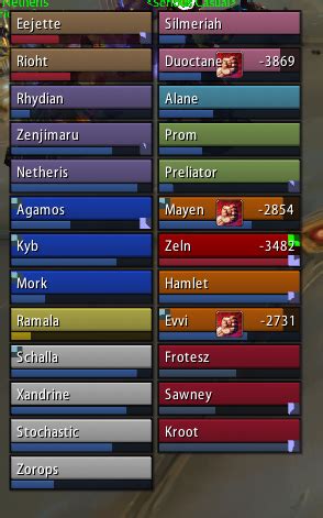 Shadowed Unit Frames Profiles Infoupdate Org