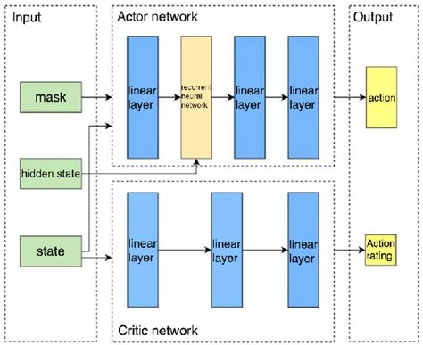 Figure 3 From Design And Research Of Vehicle Platoon Formation Algorithm Based On Multi Agent