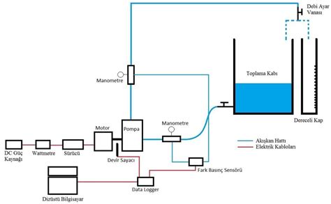 Schematic Representation Of Experiment Setup Download Scientific Diagram