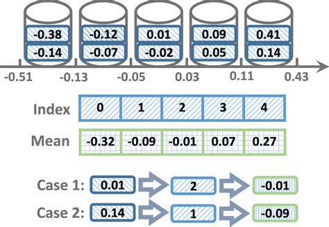 An Example Of Reversed Gradient There Are Two Cases Download