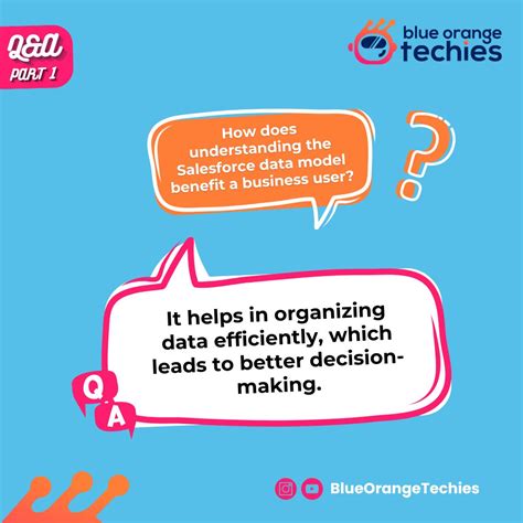 How To Use Salesforce Data For Business Blue Orange Techies Posted On The Topic Linkedin