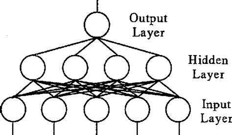 Figure 1 From A Comparison Between Single And Combined Backpropagation Neural Networks In The