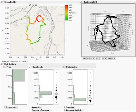 Tcx File Importer Workout Data Jmp User Community