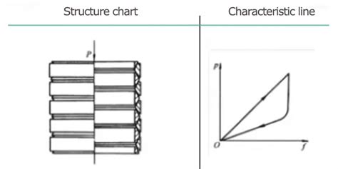 If You Need To Customize The Spring This Article Will Teach You A