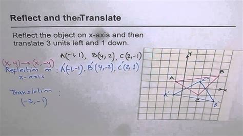 07 Reflect On X Axis Then Translate Grade 6 To 8 Youtube