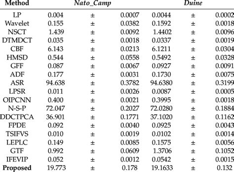 Cpu Time Comparisons Of The Proposed Method And Reference Methods On