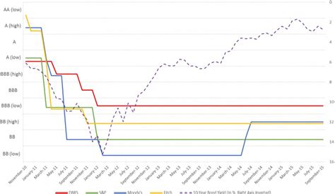 Que agência é esta que salva Portugal do resgate Observador