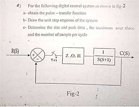 Solved 6 R S For The Following Digital Control System As Chegg Com