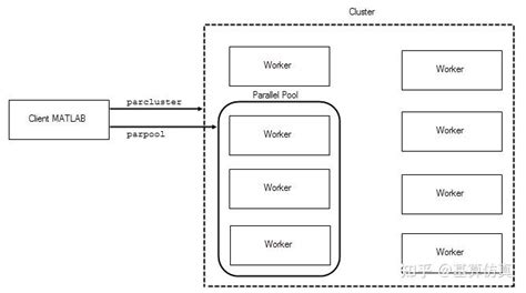 Simulink并行计算的几个基本概念 知乎