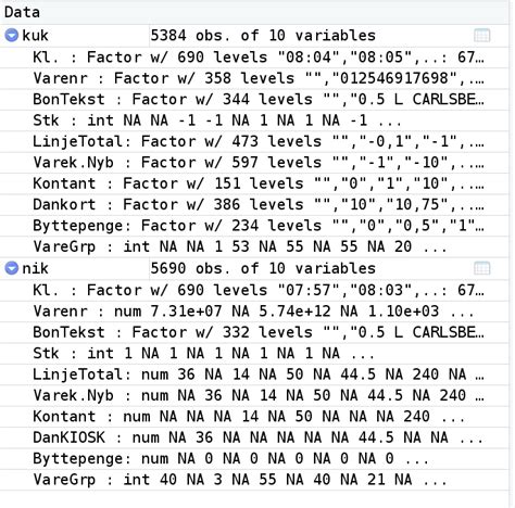 Trouble Loading Data In Correctly Rrstudio