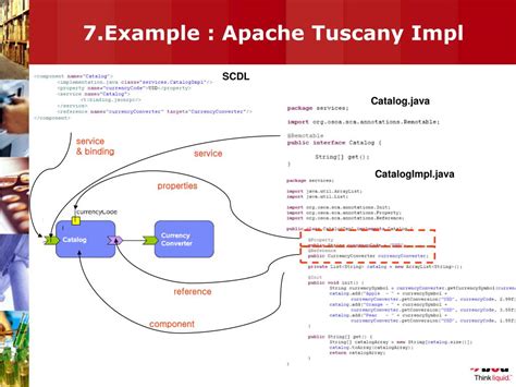 Ppt Introducing Sca Powerpoint Presentation Free Download Id3025826