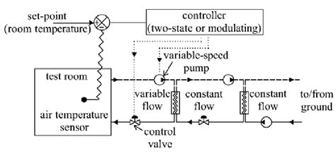 Schematic Of The Flow Control Method Figure 16 Shows The Overview Of