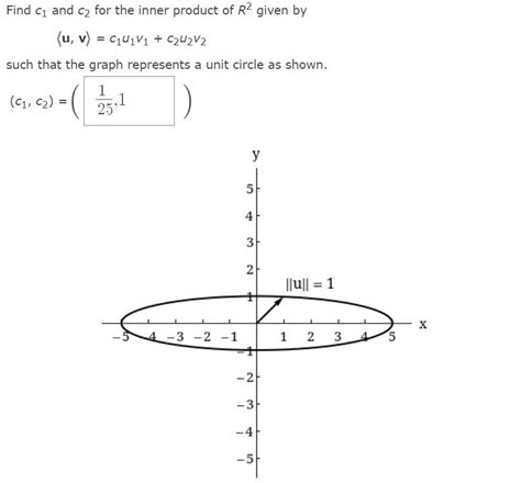 Solved Find c₁ and c₂ for the inner product of R² given by Chegg
