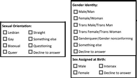 Sexual Orientation Types