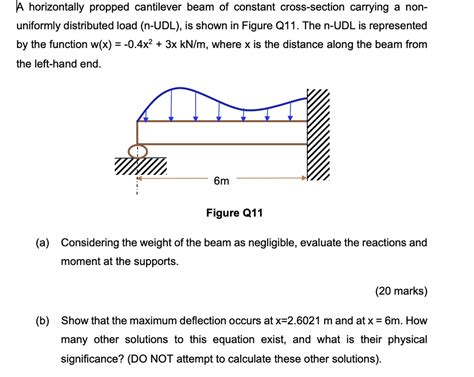 solved a horizontally propped cantilever beam of constant cross