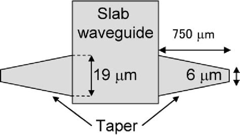 Shape Of Tapered Waveguide Download Scientific Diagram