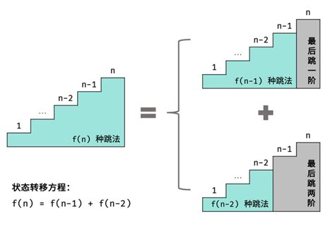 动态规划 单调队列优化动态规划 题库 C语言网