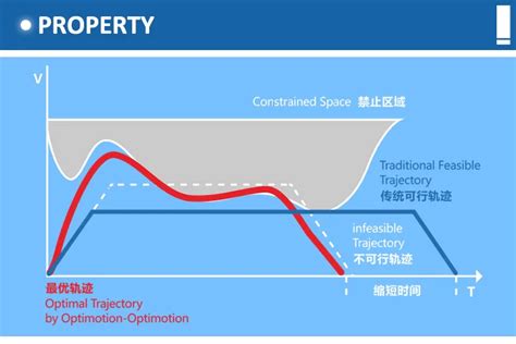 Automatic Robotic Arm Industrial Cobot Collaborative Container Robot Arm Automatic Welding