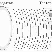 Active RFID System Download Scientific Diagram