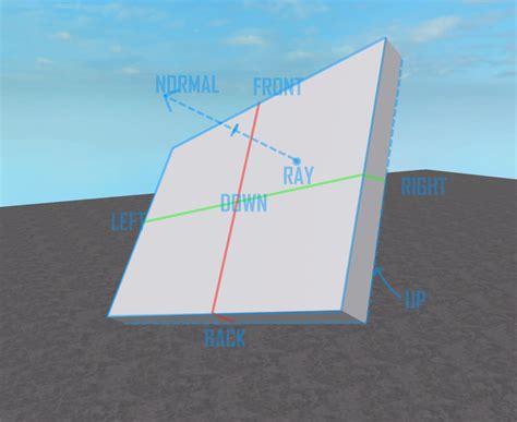 How To Get Size From Surface Scripting Support Developer Forum Roblox