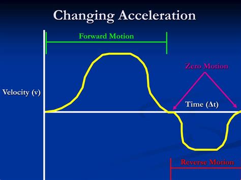 PPT Velocity And Acceleration PowerPoint Presentation Free Download ID 3863095