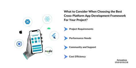 Which Cross Platform App Development Framework Should You Choose In 2024