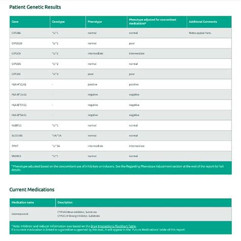 Example Of Genotype And Phenotype Report Generated By Sequence2script Download Scientific