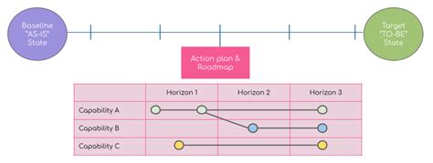Architecture Roadmap Ucd It Services