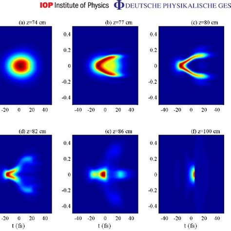 Pulse Dynamics In Space And Time During Self Compression In The Download Scientific Diagram