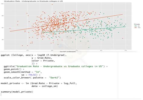 Mahesh Gurumoorthi On Linkedin Data R Model Regression Ggplot2