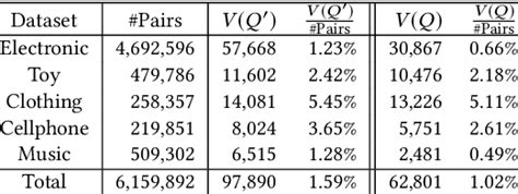Constraint Violations Analysis Counting Function V · Takes All Pairs