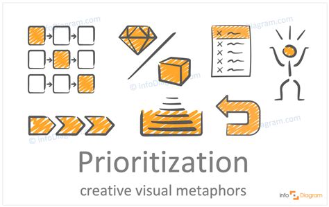 How To Visualize The Idea Of Prioritization [concept Visualization