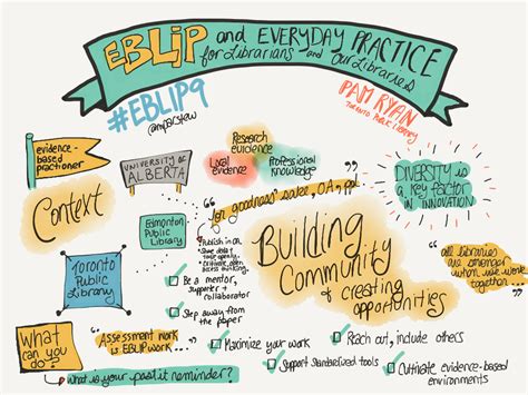 International Evidence Based Library And Information Becoming Blended