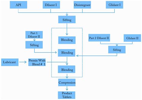 The Process Of Manufacturing Wiring Harnesses A Detailed Pdf Guide Wiremystique