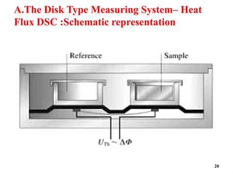 THERMAL TECHNIQUE AND DIFFERENTIAL SCANNING CALORIMETRY PPTX