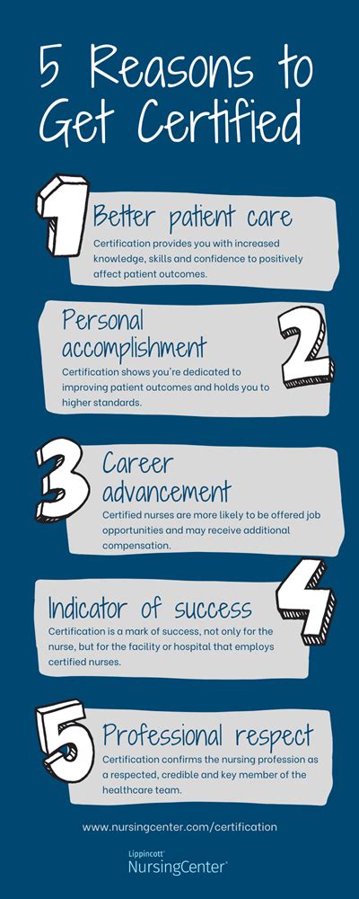 Specialty Certification Lippincott Nursingcenter