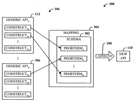 Schema Based Machine Generated Programming Models Eureka Patsnap