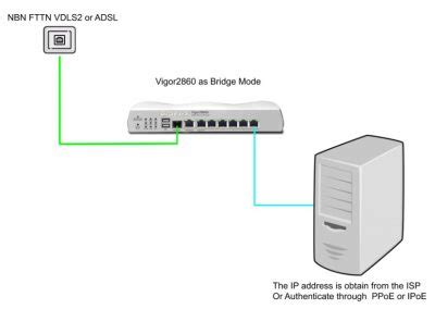 How To Setup DSL VDSL ADSL Bridge Mode On Vigor DrayTek FAQ