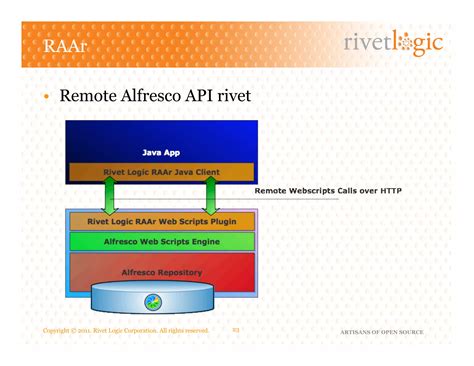 integrating alfresco with liferay portal for document centric use cases