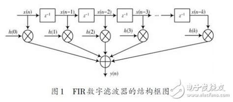 Fir滤波器 千图网