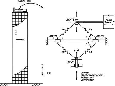 Building With Saivs Tmd At Roof Level And Details Of Semi Active Download Scientific Diagram