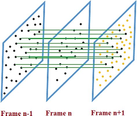 A Schematic Diagram Of Continuous Keypoint Tracking In Sequential Download Scientific Diagram
