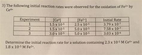 Solved The Following Initial Reaction Rates Were Observed