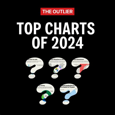 The Outlier Our Workshop Speaks For Itself—and Our Charts Do Too Want To Learn How Master